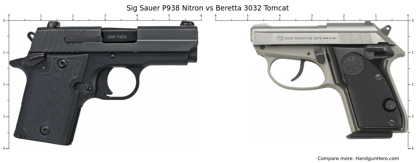 Sig Sauer P365 vs Sig Sauer P938 Nitron vs Beretta 3032 Tomcat vs Ruger LCP vs Sig Sauer P238 ...