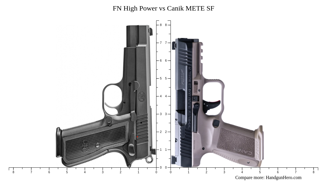 FN High Power vs Canik METE SF size comparison | Handgun Hero