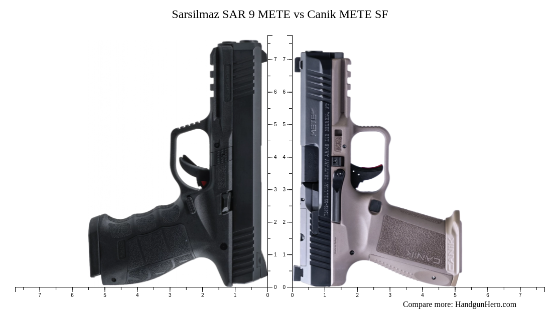 Sarsilmaz SAR 9 METE vs Canik METE SF size comparison | Handgun Hero