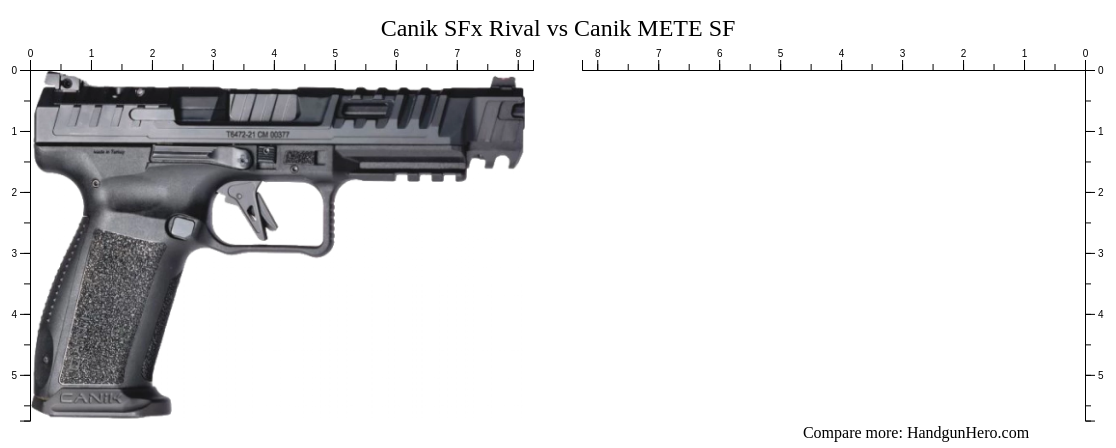 Canik TP9 Elite SC vs Canik METE SFT vs Canik SFx Rival vs Canik METE SF size comparison ...
