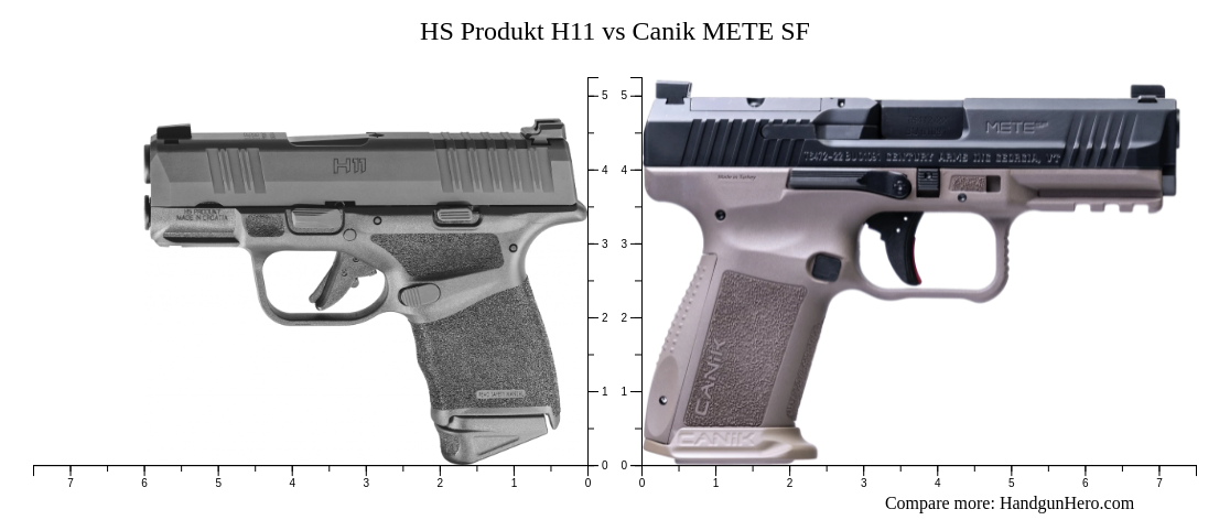 HS Produkt H11 vs Canik METE SF size comparison | Handgun Hero