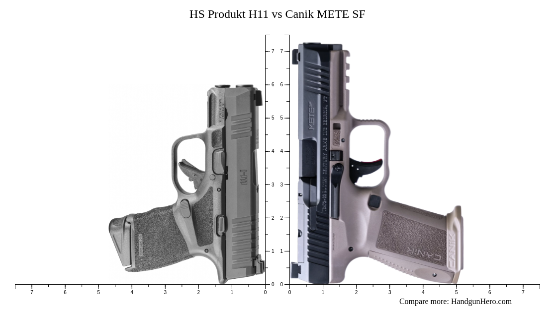 HS Produkt H11 vs Canik METE SF size comparison | Handgun Hero