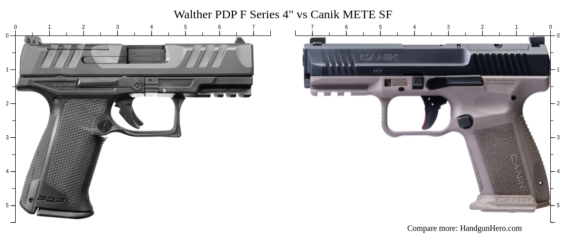 Walther PDP F Series 4" vs Canik METE SF size comparison | Handgun Hero