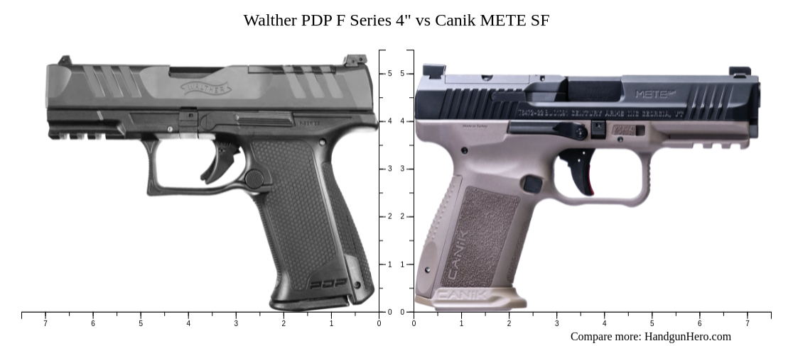 Walther PDP F Series 4" vs Canik METE SF size comparison | Handgun Hero