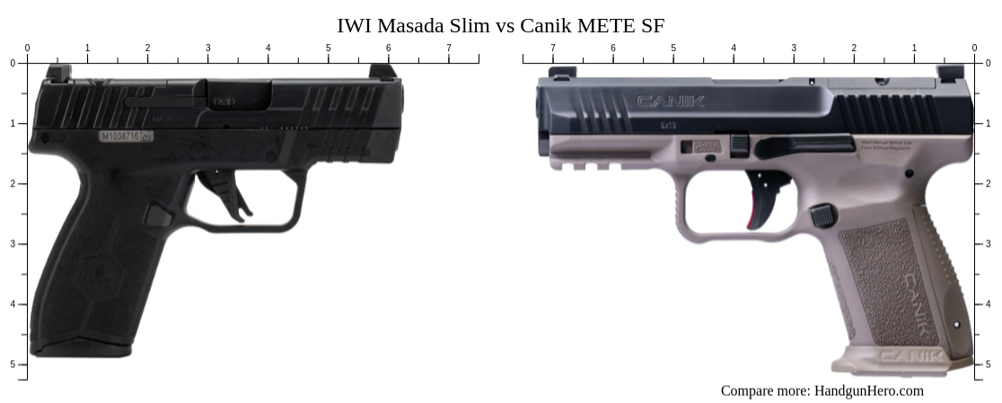 IWI Masada Slim vs Canik METE SF size comparison | Handgun Hero IWI Masada Slim vs Canik METE SF size comparison | Handgun Hero