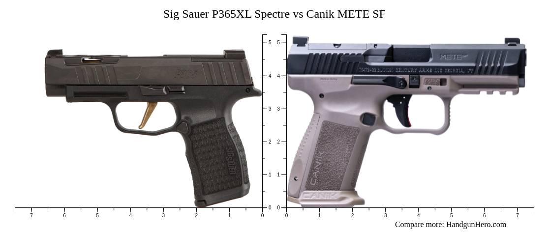 Canik METE SFx vs Sig Sauer P365XL Spectre vs Canik METE MC9 vs Canik METE SF vs Canik TP9 SUB ...