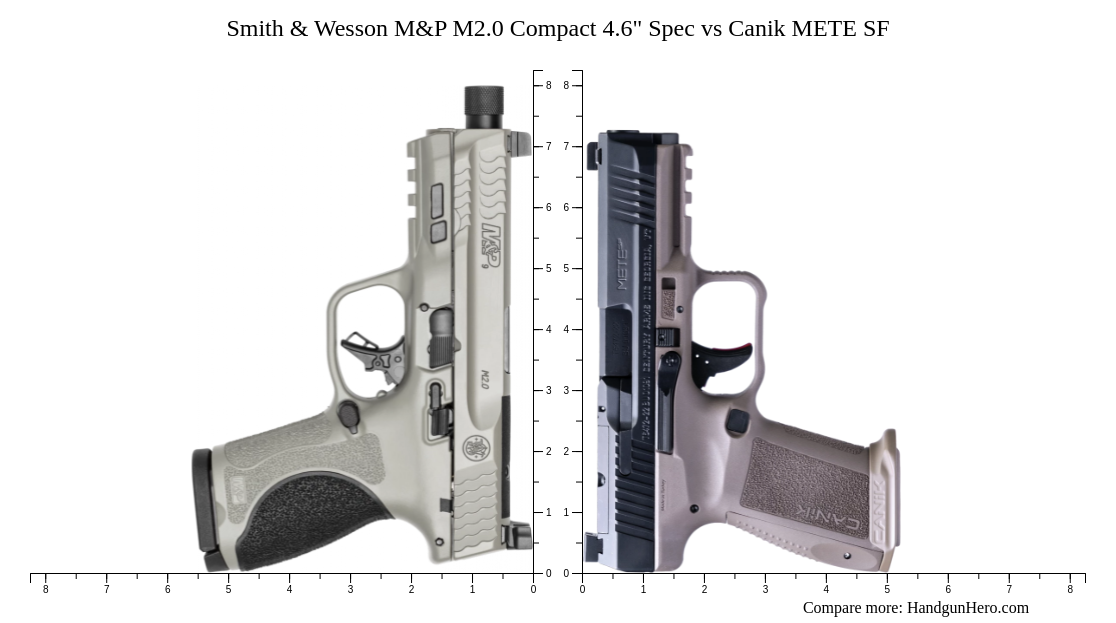 Smith & Wesson M&P M2.0 Compact 4.6" Spec vs Canik METE SF size comparison | Handgun Hero