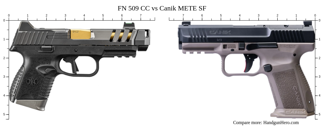 FN 509 CC vs Canik METE SF size comparison | Handgun Hero