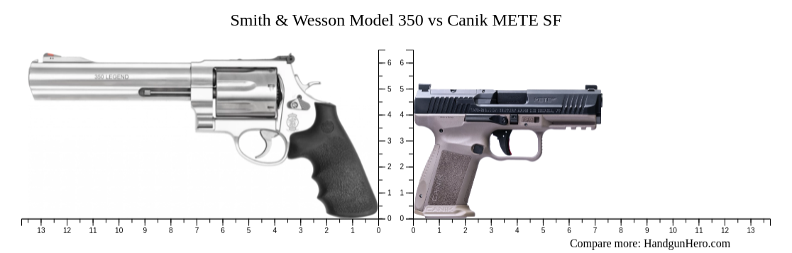 Smith & Wesson Model 350 vs Canik METE SF size comparison | Handgun Hero