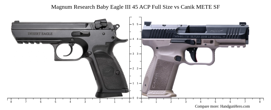 Magnum Research Baby Eagle III 45 ACP Full Size vs Canik METE SF size comparison | Handgun Hero
