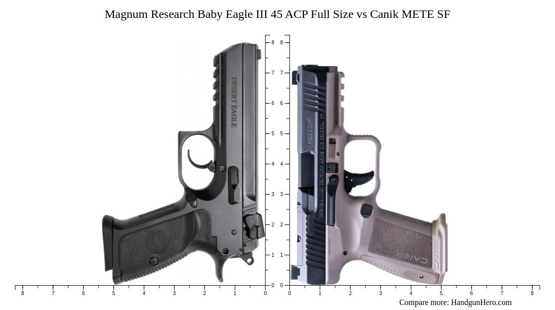Magnum Research Baby Eagle III 45 ACP Full Size vs Canik METE SF size ...