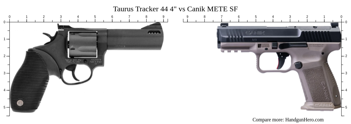 Taurus Tracker 44 4" vs Canik METE SF size comparison | Handgun Hero