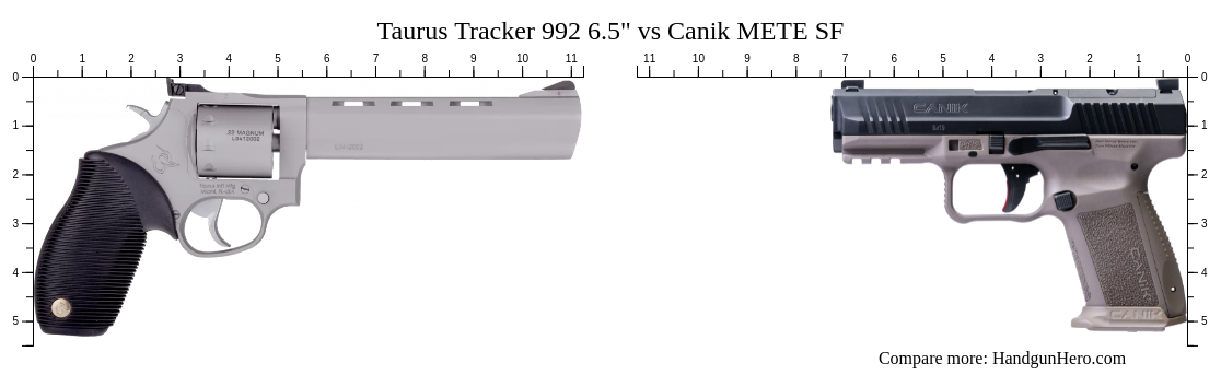 Taurus Tracker 992 6.5" vs Canik METE SF size comparison | Handgun Hero