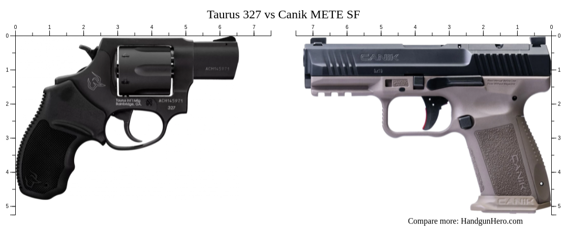 Taurus 327 vs Canik METE SF size comparison | Handgun Hero