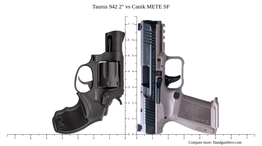 Taurus 942 2" vs Canik METE SF size comparison | Handgun Hero