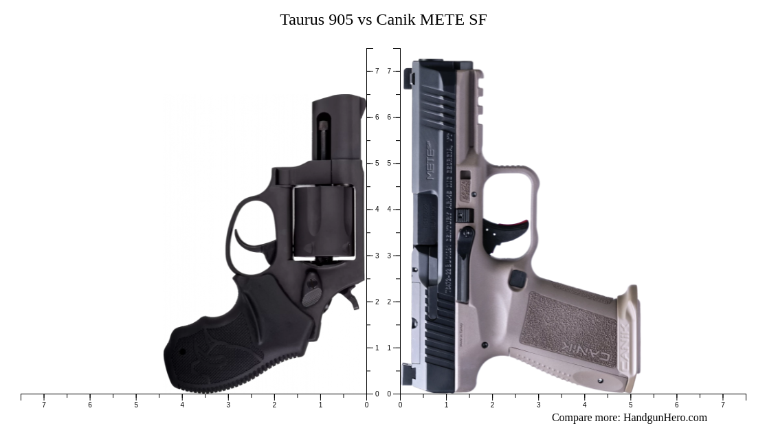 Taurus 905 vs Canik METE SF size comparison | Handgun Hero