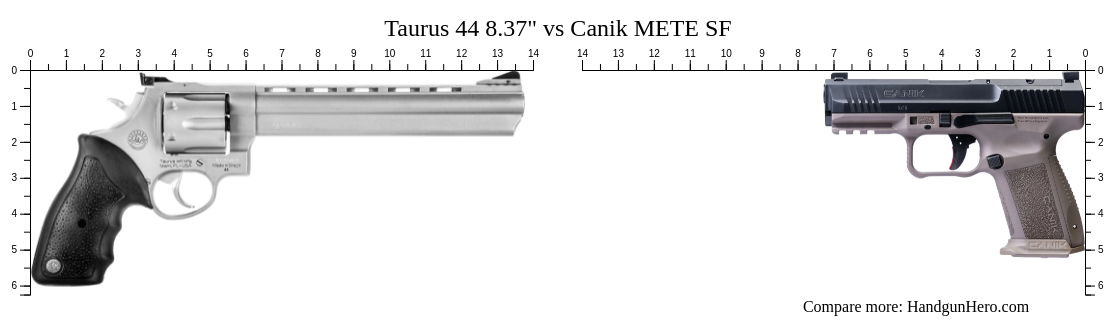 Taurus 44 8.37" vs Canik METE SF size comparison | Handgun Hero