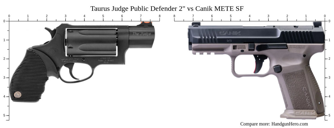 Taurus Judge Public Defender 2" vs Canik METE SF size comparison ...