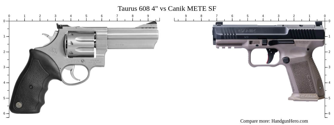 Taurus 608 4" vs Canik METE SF size comparison | Handgun Hero