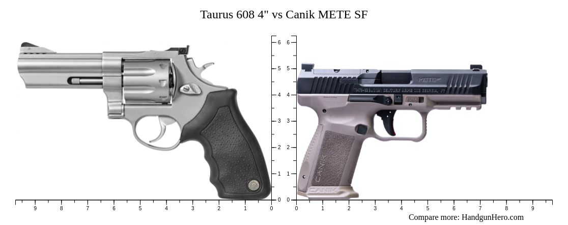 Taurus 608 4" vs Canik METE SF size comparison | Handgun Hero
