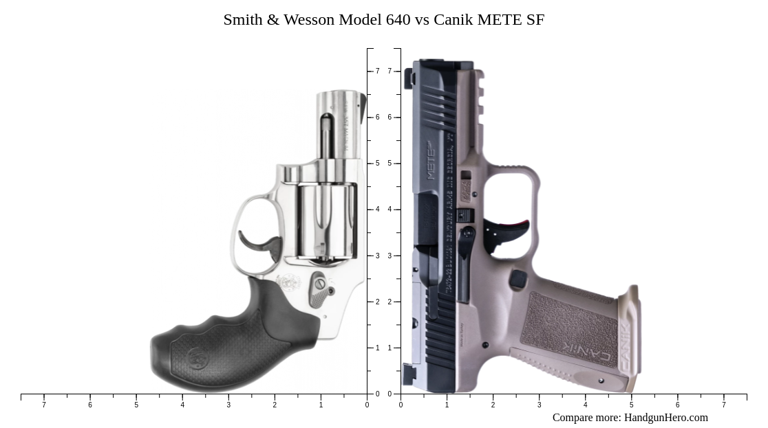 Smith & Wesson Model 640 vs Canik METE SF size comparison | Handgun Hero