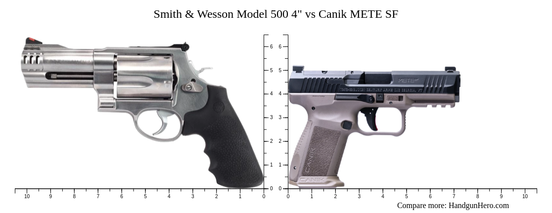 Smith & Wesson Model 500 4" vs Canik METE SF size comparison | Handgun Hero