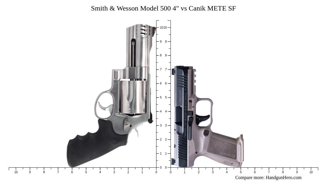 Smith & Wesson Model 500 4" vs Canik METE SF size comparison | Handgun Hero