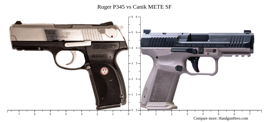Ruger P345 vs Canik METE SF size comparison | Handgun Hero