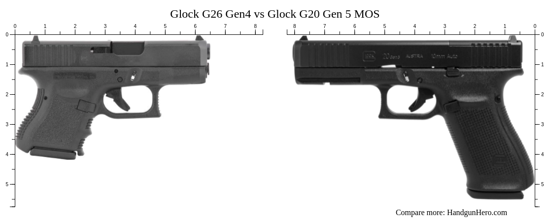 Glock G26 Gen4 vs Glock G20 Gen 5 MOS size comparison | Handgun Hero
