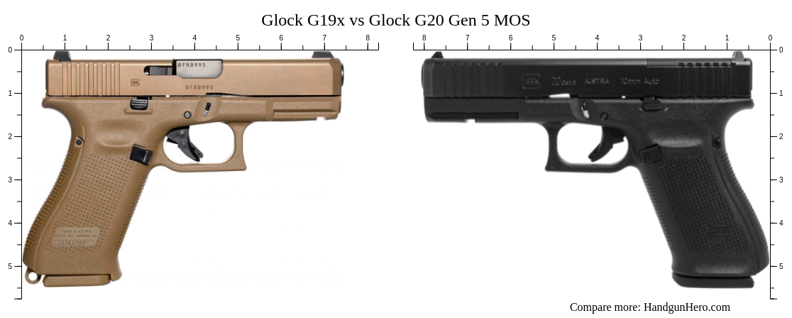 Glock G19x vs Glock G20 Gen 5 MOS size comparison | Handgun Hero