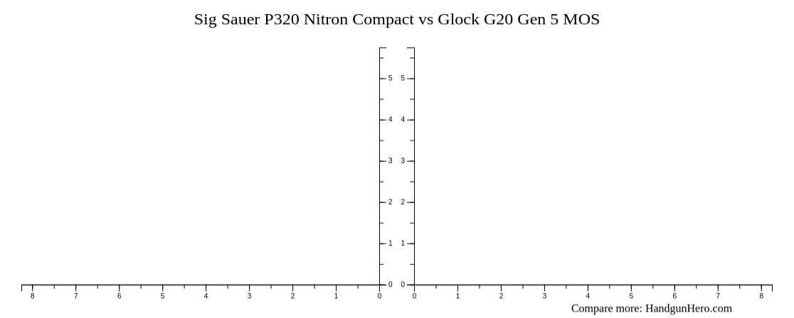 Sig Sauer P320 Nitron Compact vs Glock G20 Gen 5 MOS size comparison ...