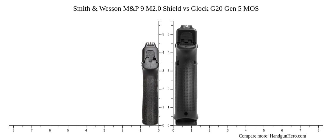Smith & Wesson M&P 9 M2.0 Shield vs Glock G20 Gen 5 MOS size comparison ...