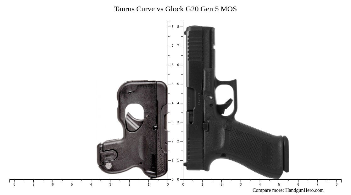 Taurus Curve vs Glock G20 Gen 5 MOS size comparison | Handgun Hero