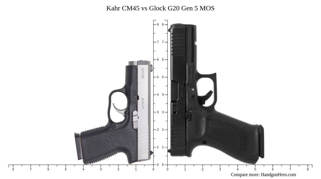 Kahr CM45 vs Glock G20 Gen 5 MOS size comparison | Handgun Hero