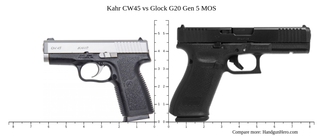 Kahr CW45 vs Glock G20 Gen 5 MOS size comparison | Handgun Hero