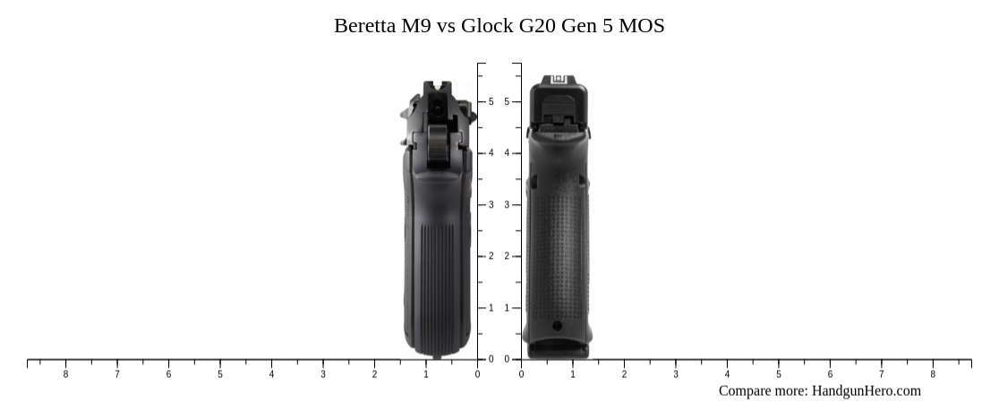 Beretta M9 vs Glock G20 Gen 5 MOS size comparison | Handgun Hero