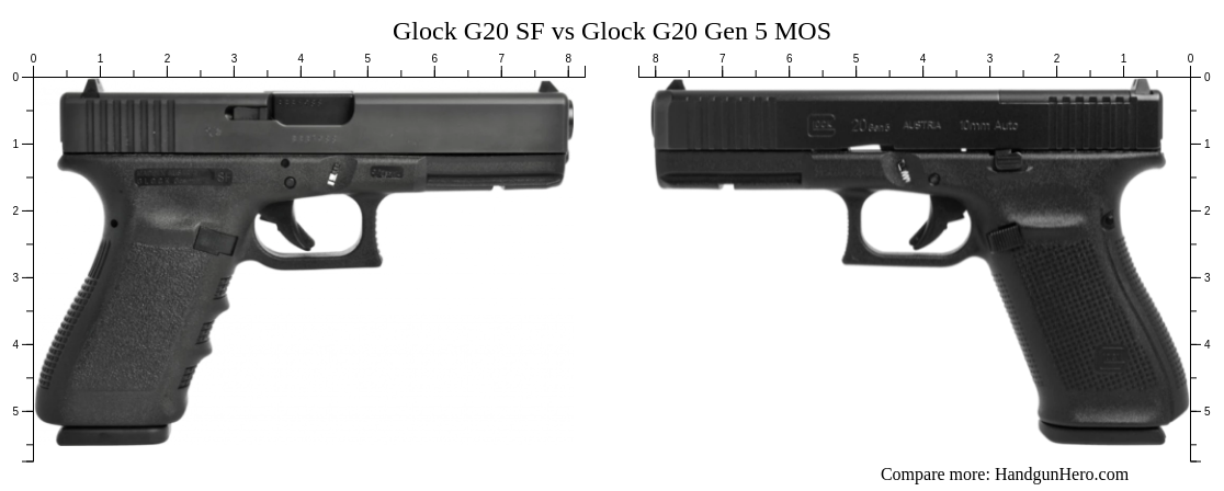 Glock G20 Gen 5 MOS vs Glock G20 SF vs Glock G29 Gen4 vs Glock G29 SF size comparison | Handgun Hero