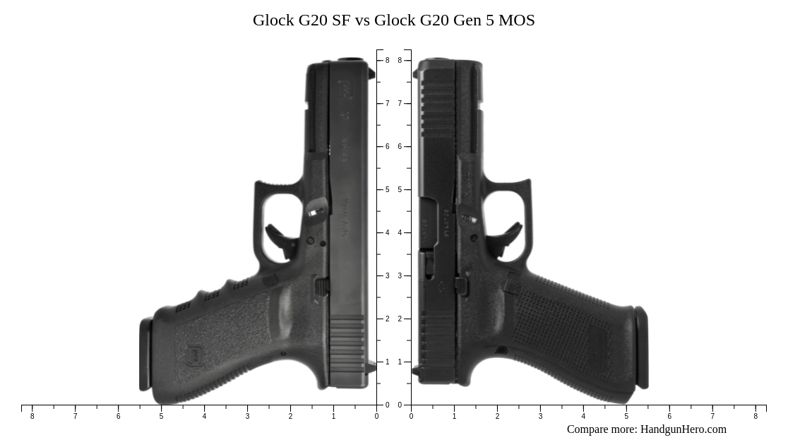 Glock G20 SF vs Glock G20 Gen 5 MOS size comparison | Handgun Hero