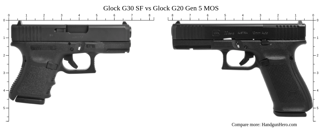 Glock G20 SF vs Glock G29 Gen4 vs Glock G29 SF vs Glock G30 SF vs Glock ...