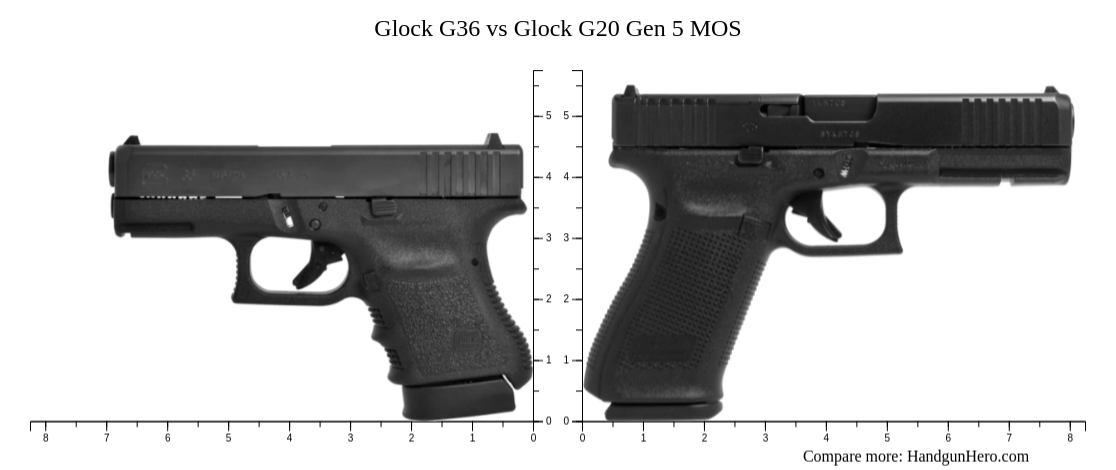 Glock G30 Gen4 vs Glock G36 vs Glock G20 Gen 5 MOS vs Glock G17 Gen 5 ...