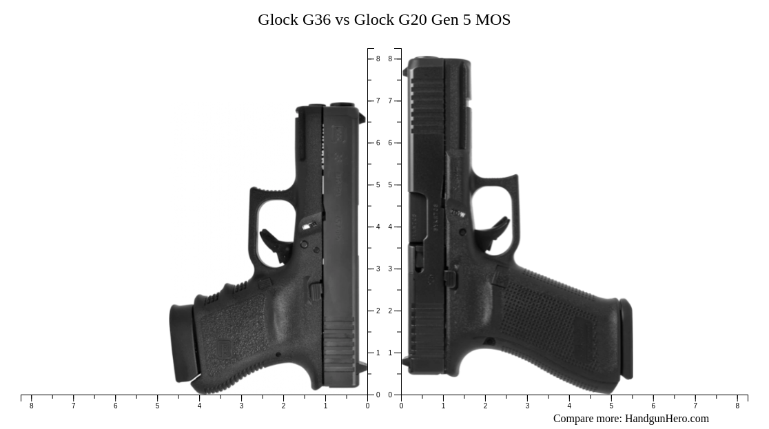 Glock G36 vs Glock G20 Gen 5 MOS size comparison | Handgun Hero