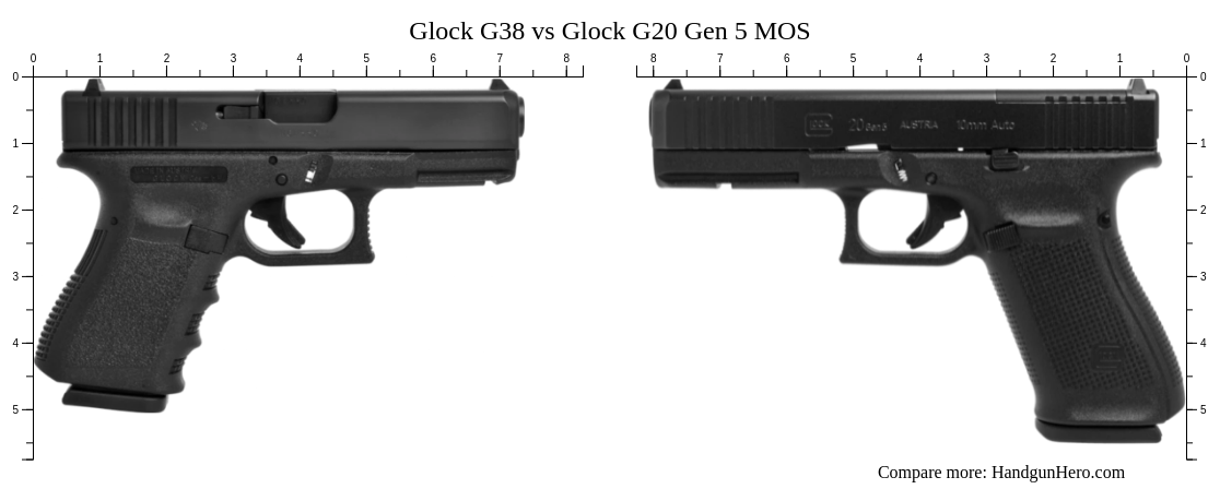 Glock G38 vs Glock G20 Gen 5 MOS size comparison | Handgun Hero