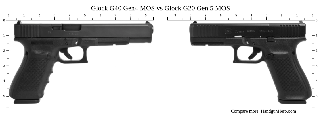 Glock G40 Gen4 MOS vs Glock G20 Gen 5 MOS size comparison | Handgun Hero