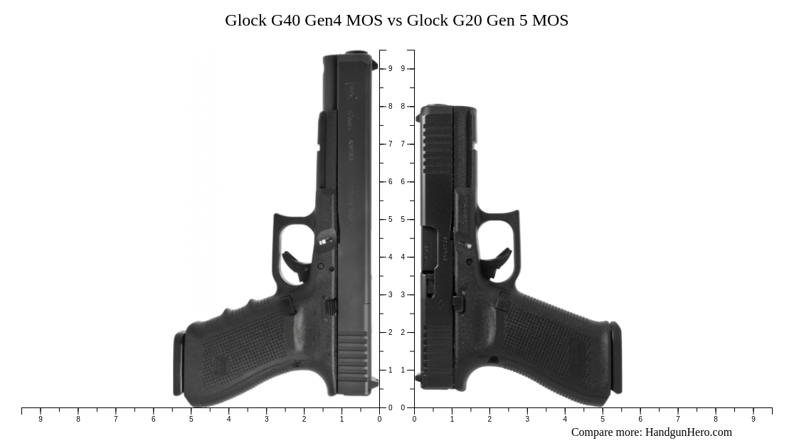 Glock G40 Gen4 MOS vs Glock G20 Gen 5 MOS size comparison | Handgun Hero