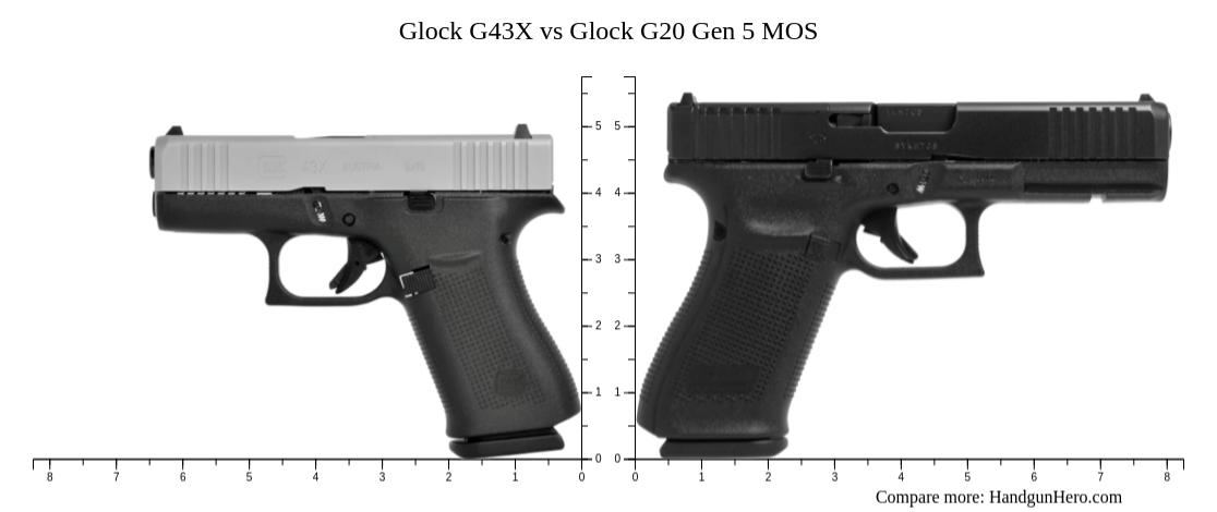 Glock G26 Gen5 vs Glock G30 Gen4 vs Glock G43X vs Glock G20 Gen 5 MOS ...