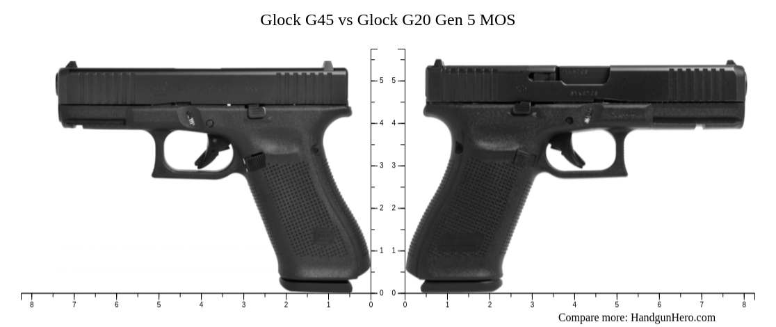 Glock G20 Gen 5 MOS vs Glock G45 size comparison | Handgun Hero