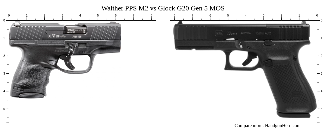 Walther PPS M2 vs Glock G20 Gen 5 MOS size comparison | Handgun Hero