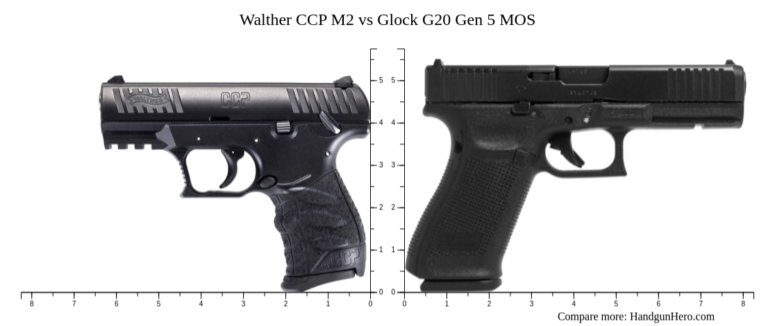 Walther CCP M2 vs Glock G20 Gen 5 MOS size comparison | Handgun Hero