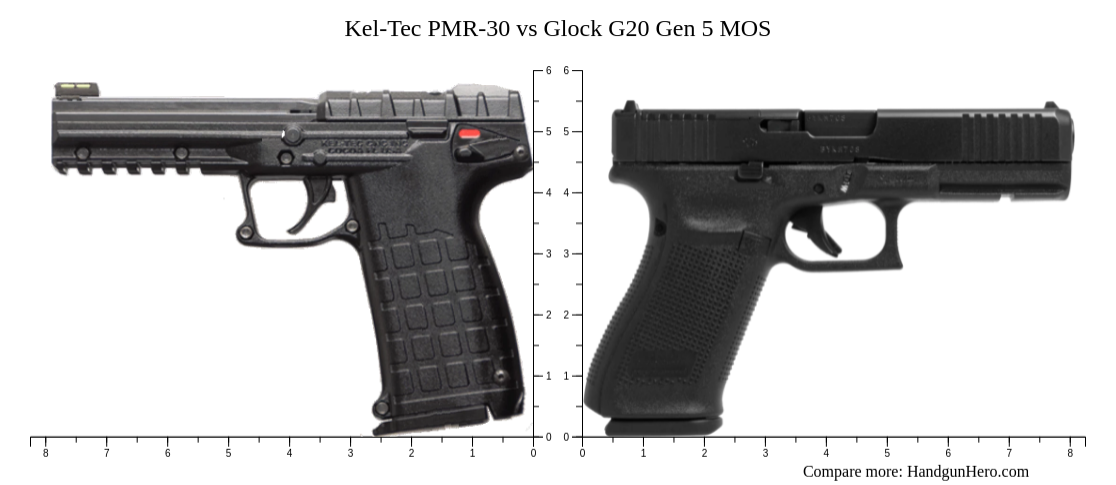 Kel-Tec PMR-30 vs Glock G20 Gen 5 MOS size comparison | Handgun Hero