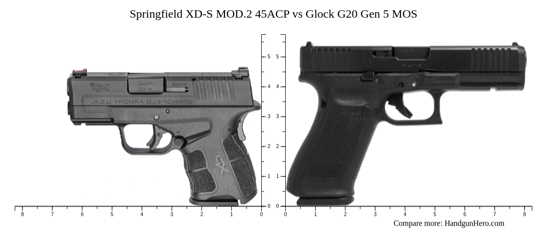 Springfield XD-S MOD.2 45ACP vs Glock G20 Gen 5 MOS size comparison ...